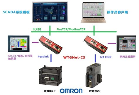 欧姆龙cp cj数据采集网关wtgnet csplc采集网关wtgnet