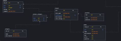 Java Spring One To Many Many To One Stack Overflow