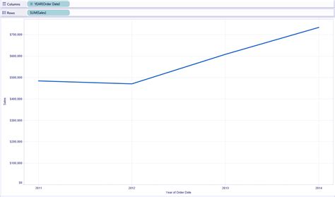 shared axis chart in tableau add line ggplot2 line chart alayneabrahams
