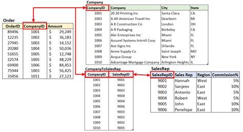 Sql Server Query Table And Column Names Printable Online