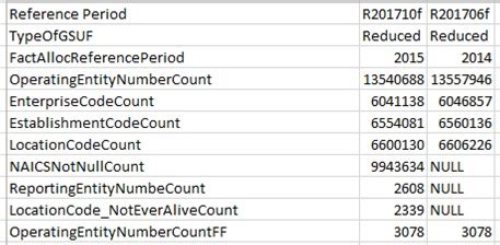 Transpose Table Pivot SQL Server 2016 Stack Overflow