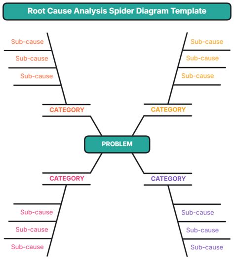 Free Spider Diagram Templates To Edit Online