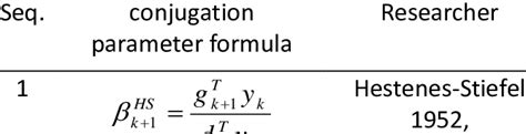 traditional conjugate gradient methods parameter possibilities download scientific diagram