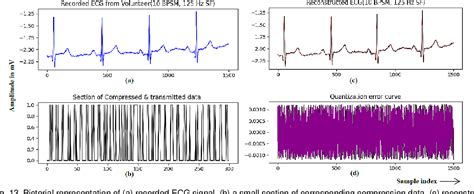 figure 13 from a new real time lossless data compression algorithm for ecg and ppg signals