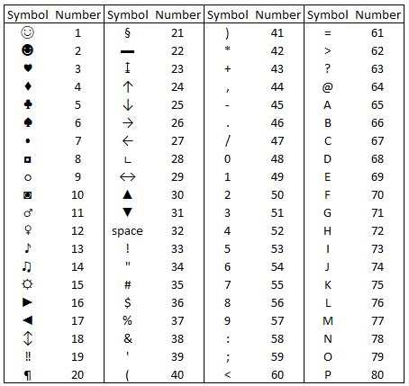 Ozbiljan Agencija Izlaganje Code Ascii Clavier Qwerty Regularno Dim Rubin