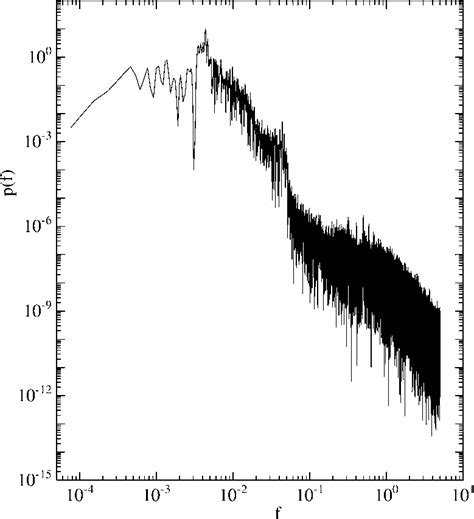 with the weyl gauge the power spectrum p f of a 1 1 with m 1 6 download scientific