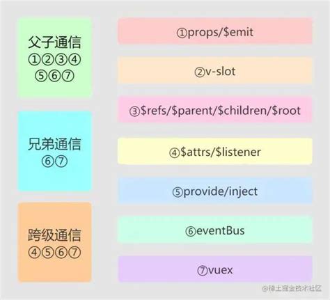 vue组件通信方式居然有这么多？你了解几种 极客之音