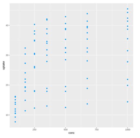 Resizing Plots In R Ggplot A Comprehensive Guide For Customizing Plot Dimensions