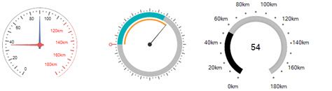 Overview Winforms Radialgauge Control Telerik Ui For Winforms
