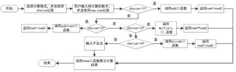 用python编写一个简单的计算器 知乎
