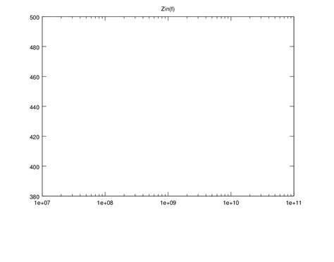 matlab octave can t plot equation stack overflow