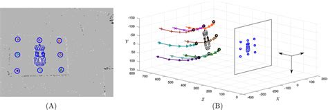 a characteristic output of the pnp algorithm corresponding to download scientific diagram