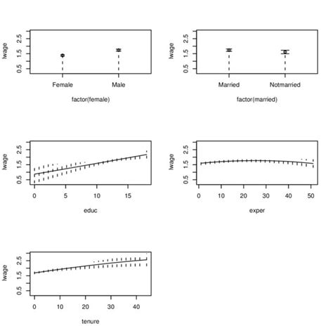pdf nonparametric econometrics the np package