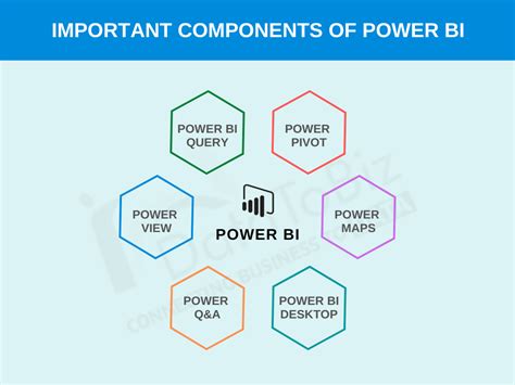 Power BI A Definitive Guide To Save Your Time
