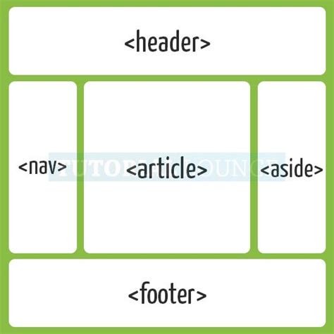 Helping Guide Of CSS Flexbox For Web Designers And Developers Web