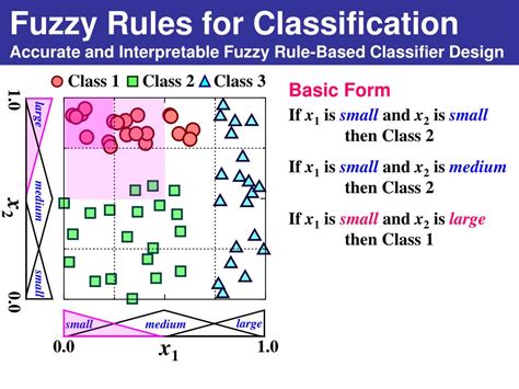 ppt hisao ishibuchi osaka prefecture university japan powerpoint presentation id 4355057