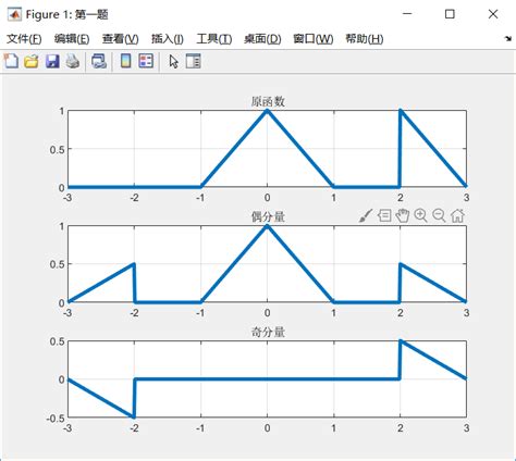 matlab 分段函数怎么画 表示方式 推荐 腾讯云开发者社区 腾讯云