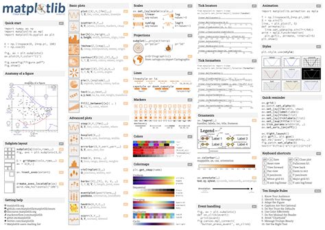 machine learning deep learning data science learning computer science programming learn