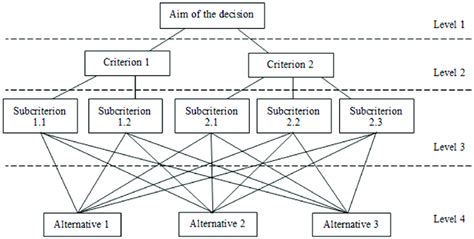perhitungan manual ahp analytical hierarchy process