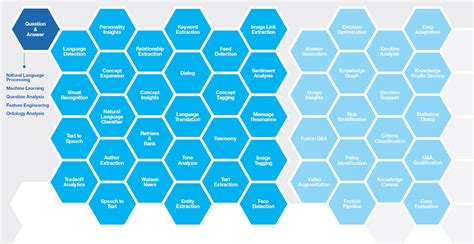 supervised learning in machine learning supervised… by jorge leonel medium