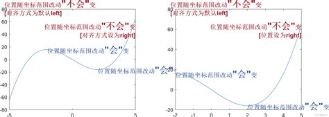 matlab text使用方法 matlab中text函数怎么用 csdn博客