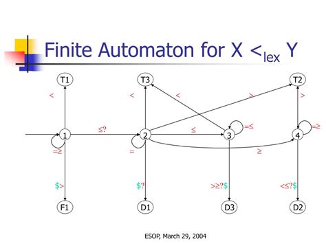 ppt from constraints to finite automata to filtering algorithms powerpoint presentation id