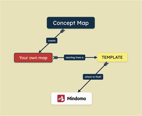 Concept Map Template Visualize And Structure Your Ideas