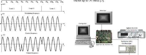 figure 1 from simulation and implementation of a bpsk modulator on fpga semantic scholar