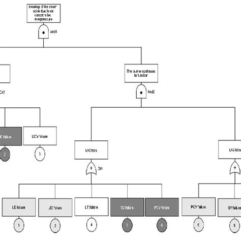 pdf mapping fault tree into bayesian network in safety analysis of process system