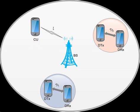 d2d enabled cellular network download scientific diagram