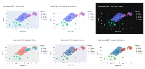 how to get all plotly themes in streamlit by alan jones data visualization data science and