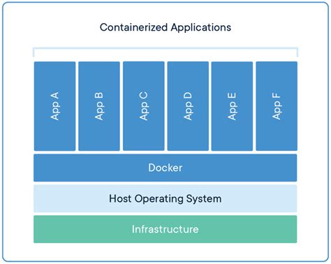 docker 是什麼？docker 基本觀念介紹 歐立威科技