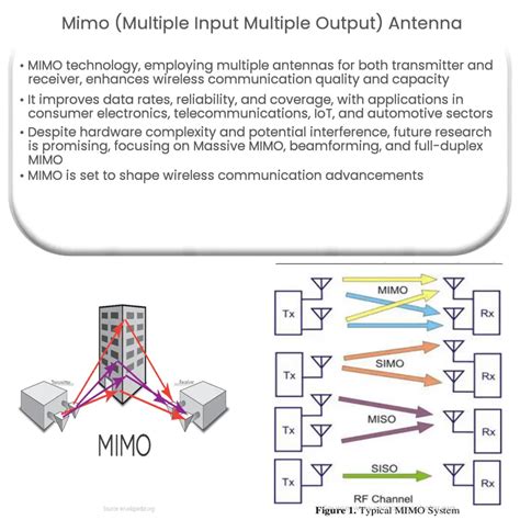 mimo mehrere eingänge mehrere ausgänge antenne wie es funktioniert anwendung and vorteile