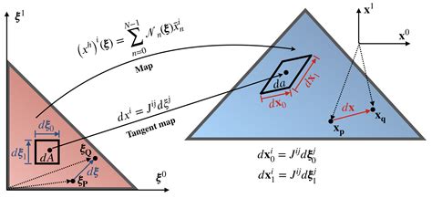 mofem fun 1 integration on finite element mesh