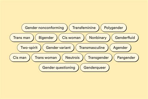 Bumble Here Are Bumbles Inclusive Gender Identity Options