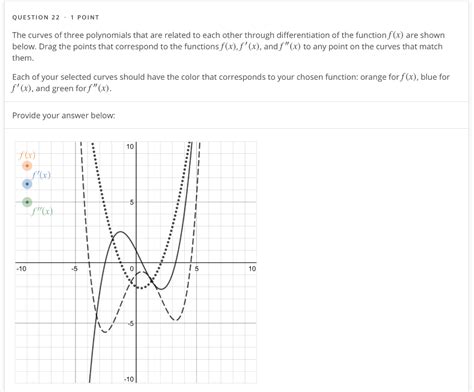 solved question 22 1 point the curves of three polynomials