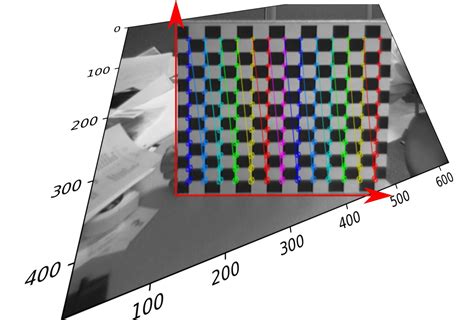 python how to project a chessboard in camera coordinates to real