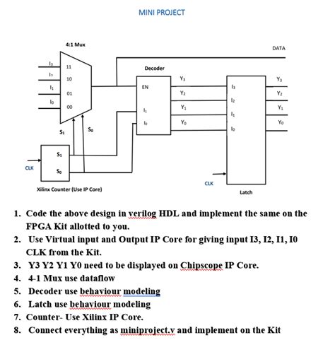 github abhilash306 lab workshop on fpga architecture and programming using verilog hdl fpga