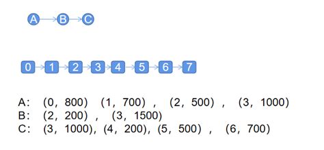 how to design a heuristic algorithm to solve this location optimization problem