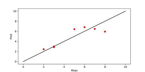 gekko regression with constraints on contribution from variables stack overflow