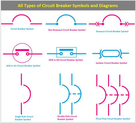 Circuit Breaker Symbol Electrical Plan