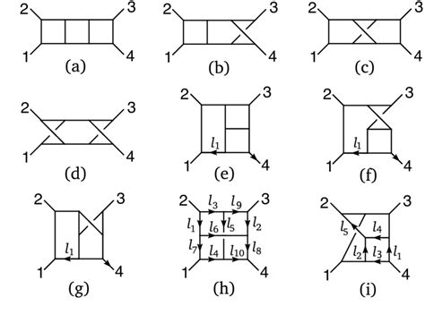 2 loop integrals appearing in both n 4 gauge theory and n 8 download scientific diagram
