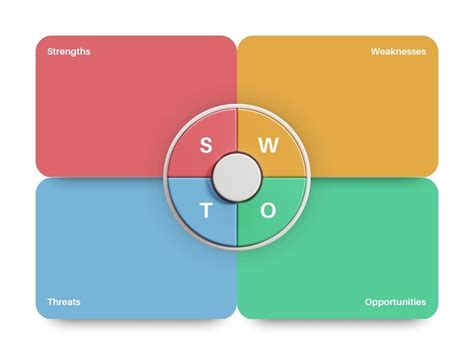 SWOT Analysis Definition Examples Advantages Marketing 44 OFF