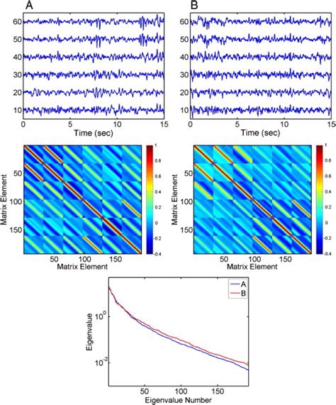 feature extraction for two consecutive 15‐s blocks of eeg data a and download scientific