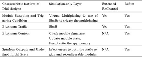 figure 1 1 from simulation based functional verification of dynamically reconfigurable fpga