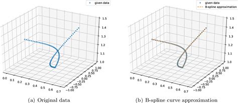 figure 4 1 from knot placement for b spline curve approximation via l { infty 1} norm and