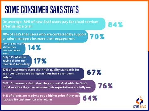 SaaS Integration Everything You Need To Learn In 2023 Core Devs Ltd