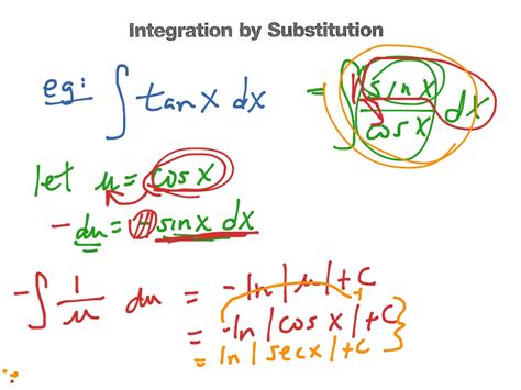 u substitution trig identities math calculus integrals ap calc integration showme
