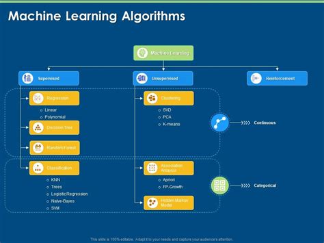 artificial intelligence machine learning deep learning machine learning algorithms ppt