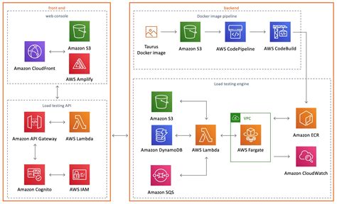 aws blog teste de carga para apis na aws usando jmeter techtalk powered by fast lane